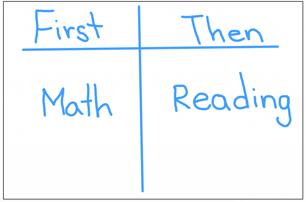 Using ABA to Motivate Your Child With the First/Then Approach - Kyo ...