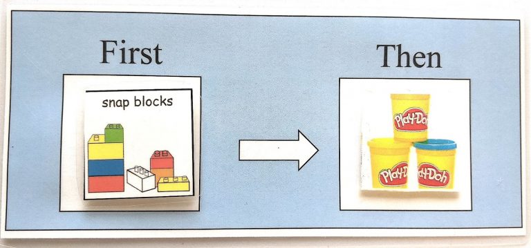 Using ABA to Motivate Your Child With the First/Then Approach - Kyo ...