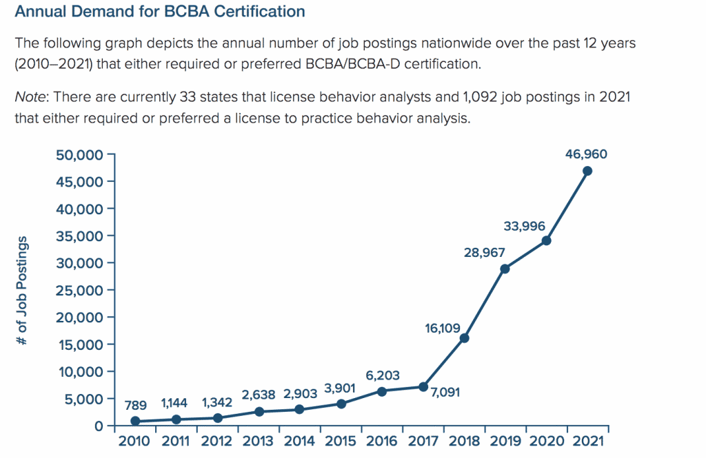 ABA Therapy: A Growing Industry